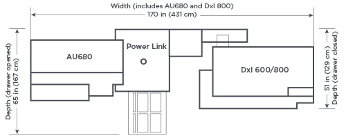 Automation System Power Link | Beckman Coulter