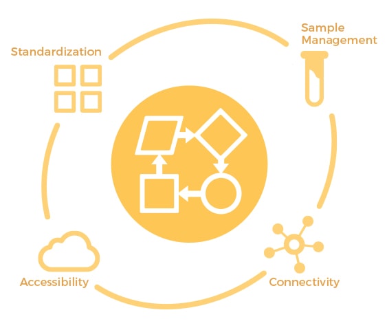 Automation DxONE Workflow Manager | Beckman Coulter