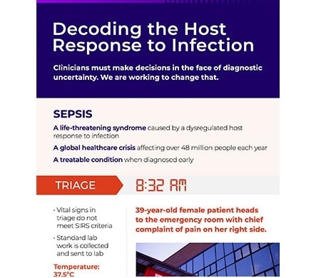 Sepsis Diagnosis and Management in the Lab | Beckman Coulter